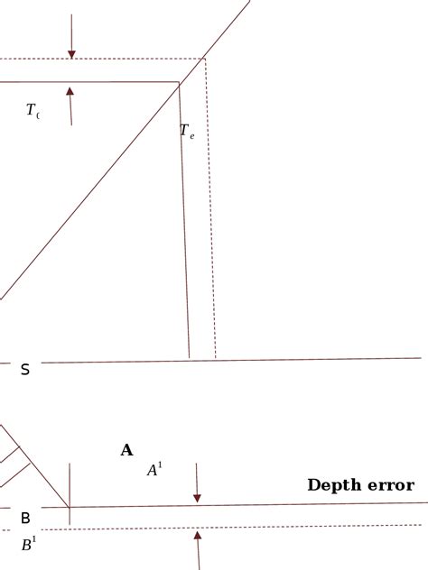Figure 5 From Advantages And Limitations Of Seismic Refraction Method