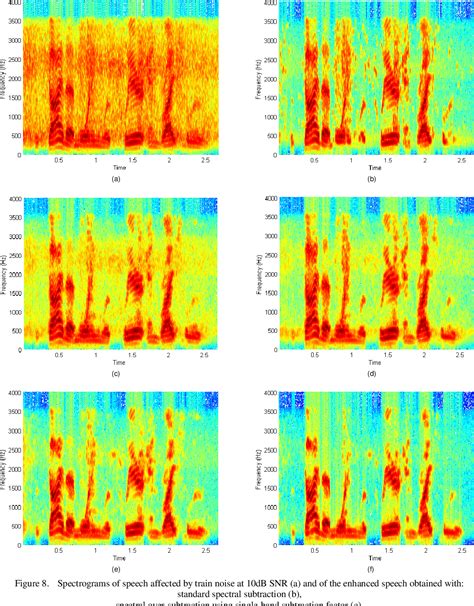 Figure 8 From An Improved Multi Band Speech Enhancement Method For