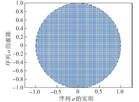基于Takenaka Malmquist系的语音信号压缩与降噪方法