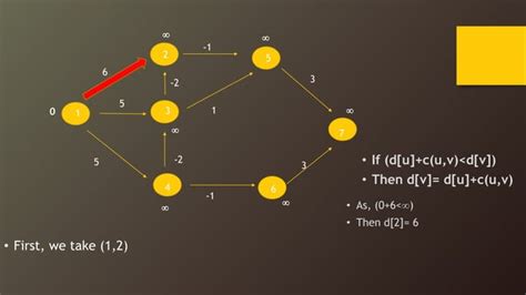 Bellman Ford Algorithm Pptx