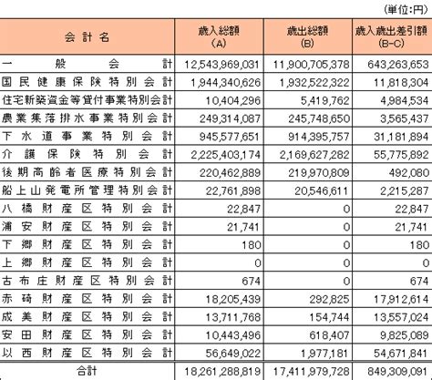 令和3年度琴浦町 決算状況 鳥取県琴浦町
