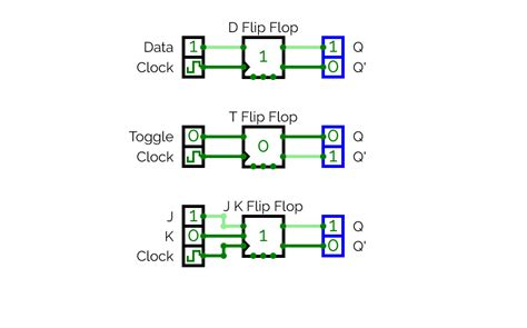 Circuitverse Assignment 2 Part A 3