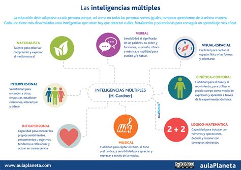 Recursos Para Trabajar Las Inteligencias Múltiples En El Aula Educrea