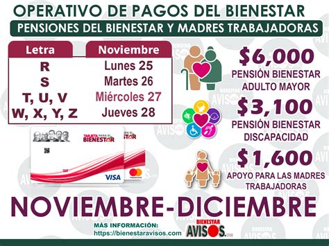 Programas del Bienestar Estas son las últimas letras de pagos