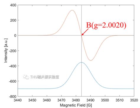 顺磁小课堂开课啦！国仪量子携手清华磁共振实验室为您答疑解惑
