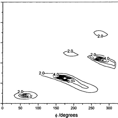 Contrast Ratio Contour Plot R O N Roff For The Normally Black Mode