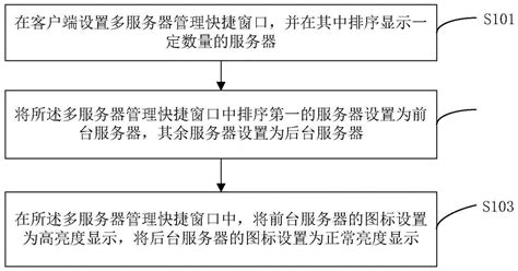 一种面向客户端的多服务器快速切换管理方法与流程