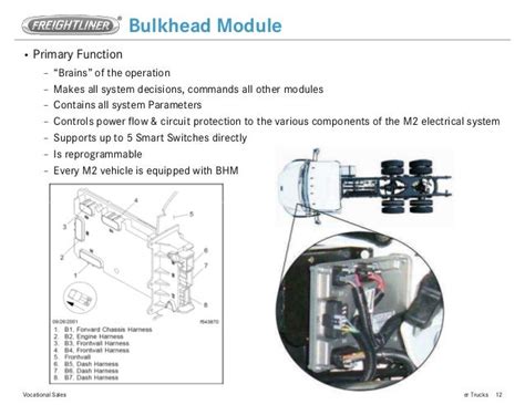 41 Freightliner M2 Chassis Module Diagram