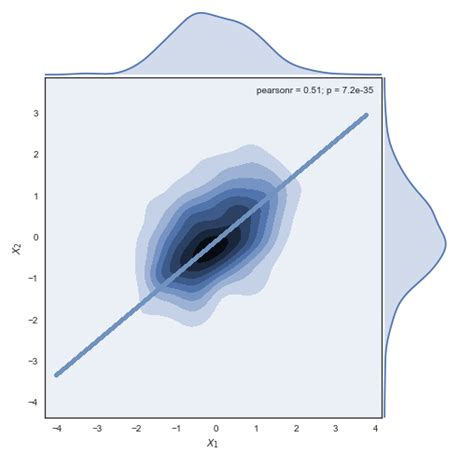 Python Convert String To Negative Number Stack Overflow