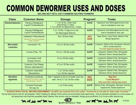 Goat Dewormer Dosage Chart Goat Health Goats Goat Care
