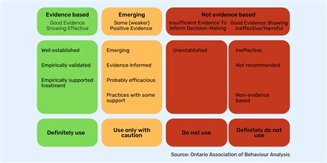Evidence Based Practice In Aba A Guide For Bcbas