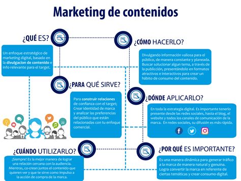 Qué Es Y Para Qué Sirve El Marketing De Contenidos Sm Digital