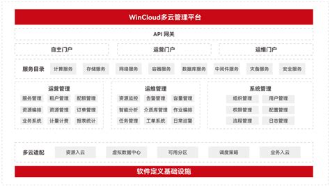 党政行业数字化解决方案云宏虚拟化解决方案