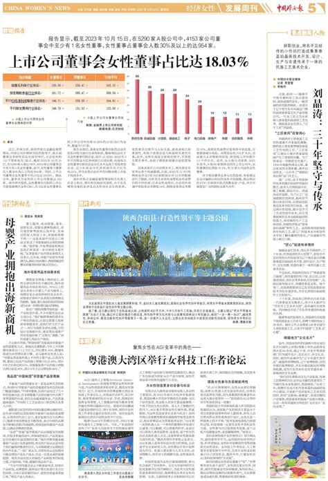 上市公司董事会女性董事占比达1803 中国妇女报