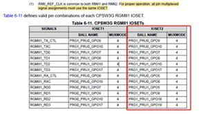 AM2434 Questions About RGMII Part Arm Based Microcontrollers Forum
