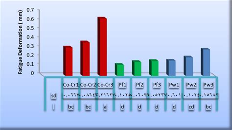 Mean ± Standard Deviation And Duncans Multiple Range Tests For Clasps Download Scientific