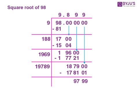 Square Root Of 98 How To Find Square Root Of 98