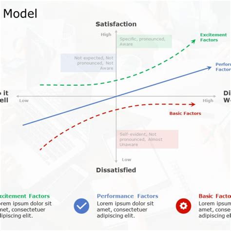 Kano Prioritization Powerpoint Template