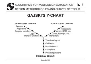 Chap 1 2 Pdf Basic Concepts Of CAD For VLSI PPT