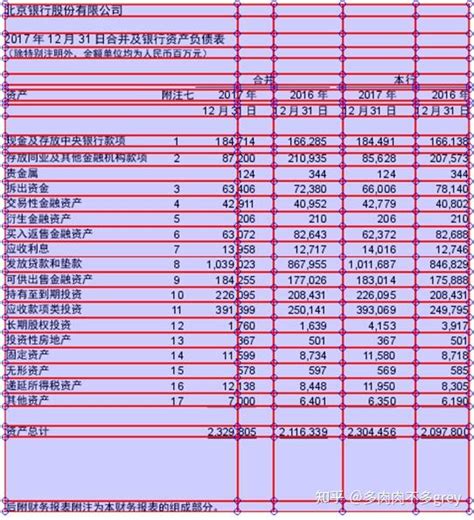 关于python提取pdf不规则表格 知乎