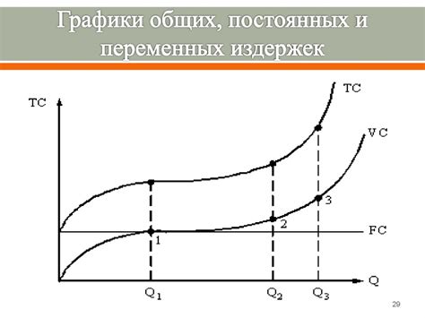 Основы теории производства и издержек презентация онлайн