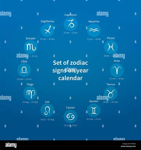 Months Of The Year And Their Zodiac Signs 60 Photos