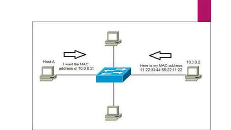 Presentation On Arp Protocol Ppt