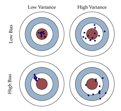 Coursera Improving Deep Neural Networks Hyperparameter Tuning