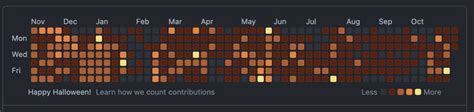 Sachin Chaurasiya On Linkedin Github Halloween2023 Contributions