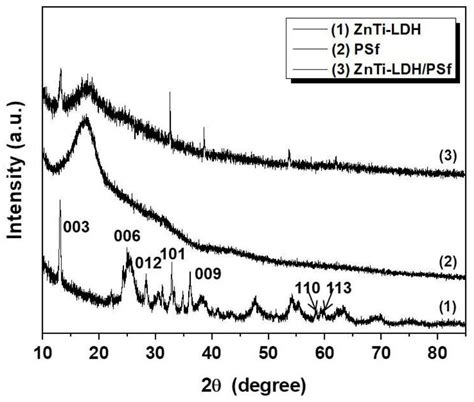 Self Cleaning Loose Nanofiltration Membrane And Preparation Method