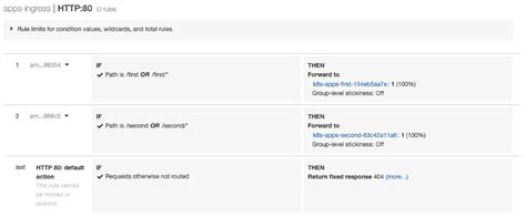 Exposing Kubernetes Applications Part 2 Aws Load Balancer Controller