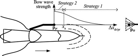 Figure 1 From Iterative Learning Control And Initial Value Estimation