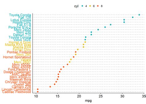利用ggpubr包进行R语言可视化 Public Library of Bioinformatics