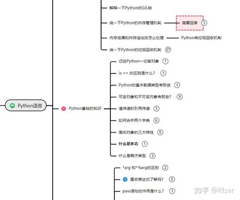 花了三个多月的时间，整理的最新软件测试测试开发的面试题（思维导图），分享给大家！ 知乎
