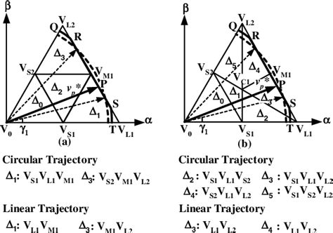 Figure 5 From A Simple Space Vector Pwm Scheme To Operate A Three Level Npc Inverter At High