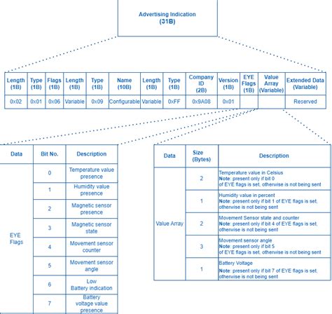 File Sensors Data Png Teltonika Telematics Wiki
