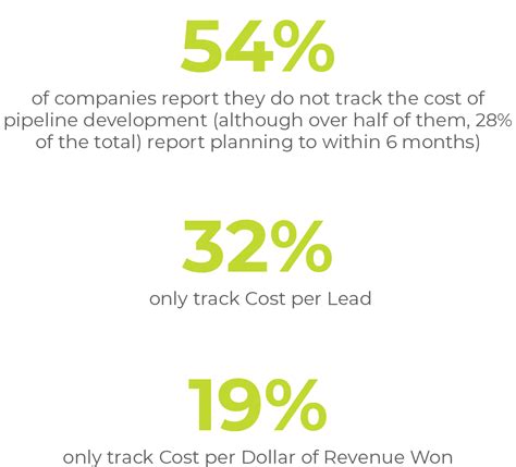 2022 Pipeline Performance Benchmarking Study Report