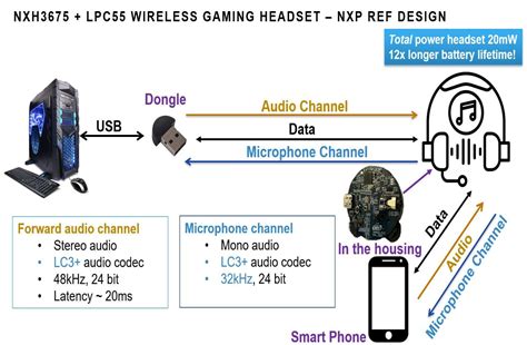 Nxp