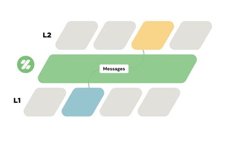 チェーンの垣根をなくす ZetaChain ZETA の解説 TOKEN ECONOMIST