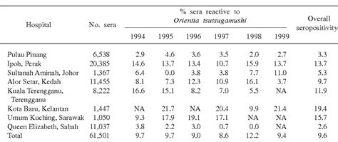 Table 1 From The Use Of The Indirect Immunoperoxidase Test For The