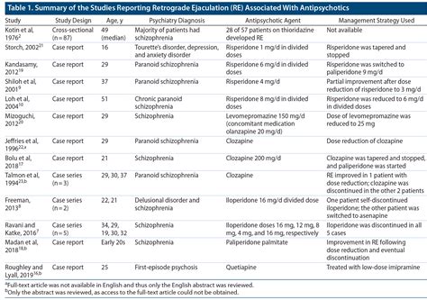 Retrograde Ejaculation With Second Generation Antipsychotics In