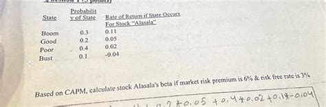 Based On Capm Calculate Stock Alasalas Beta If