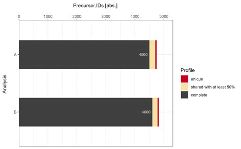 Summary Barplot Data Completeness — Plotdcstackedbarplot • Mpwr