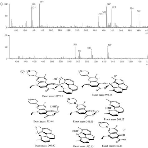 Synthetic Scheme Of Square Pyramidal Cuii Mixed Ligand Complexes