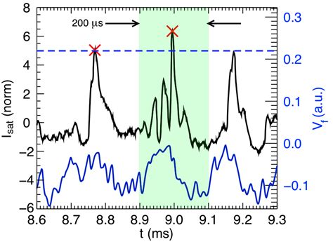 Thesis Chapter 4 Exponential Frequency Spectrum And Lorentzian