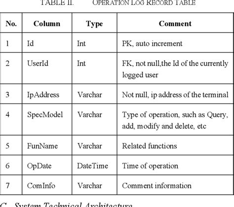 Table II From Design And Implementation Of Coal Mine Equipment