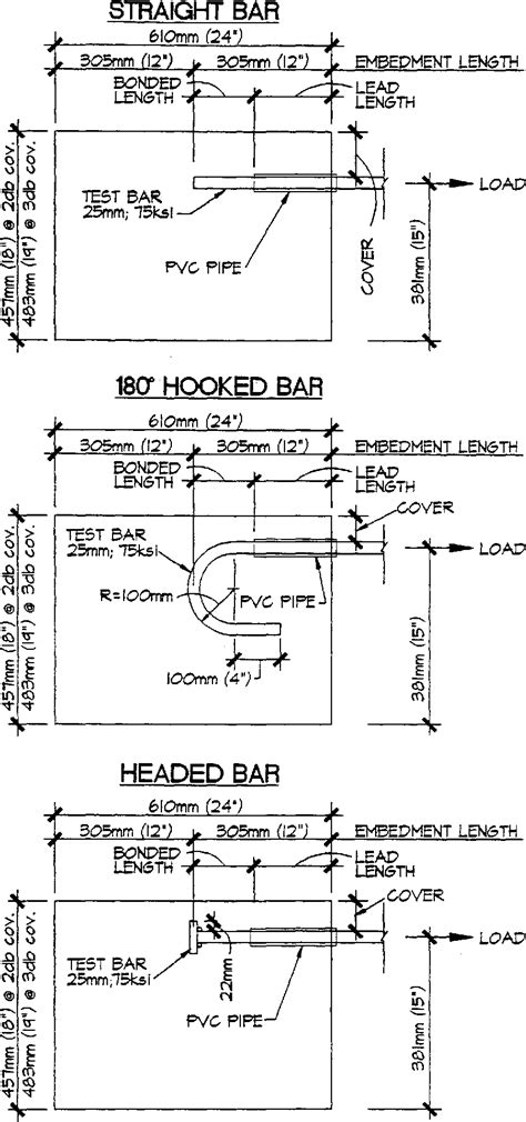 Headed Rebar Development Length At Lula Hurst Blog