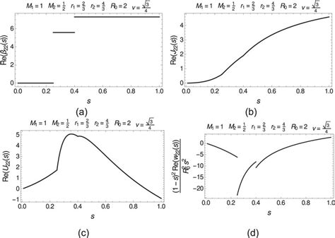 Real Part Of Some Components Of The Metric Functions L M 2