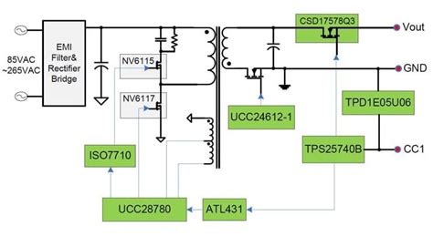 W In Efficiency W USB Type C PD AC DC Reference Design New Products