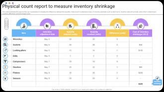 Physical Inventory Count PowerPoint Presentation And Slides PPT Example SlideTeam